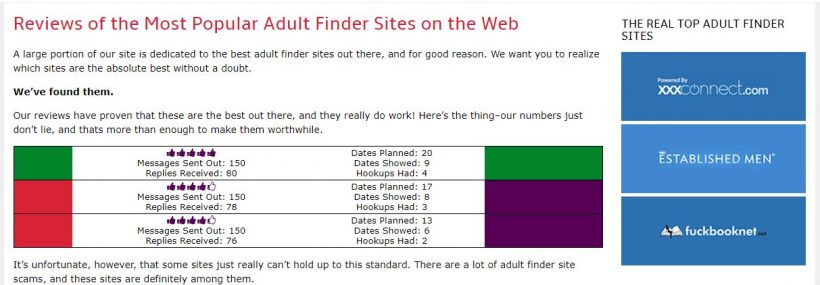 FinderSiteReviews.com Report: Is It Really The Best "Finder" For Dating?